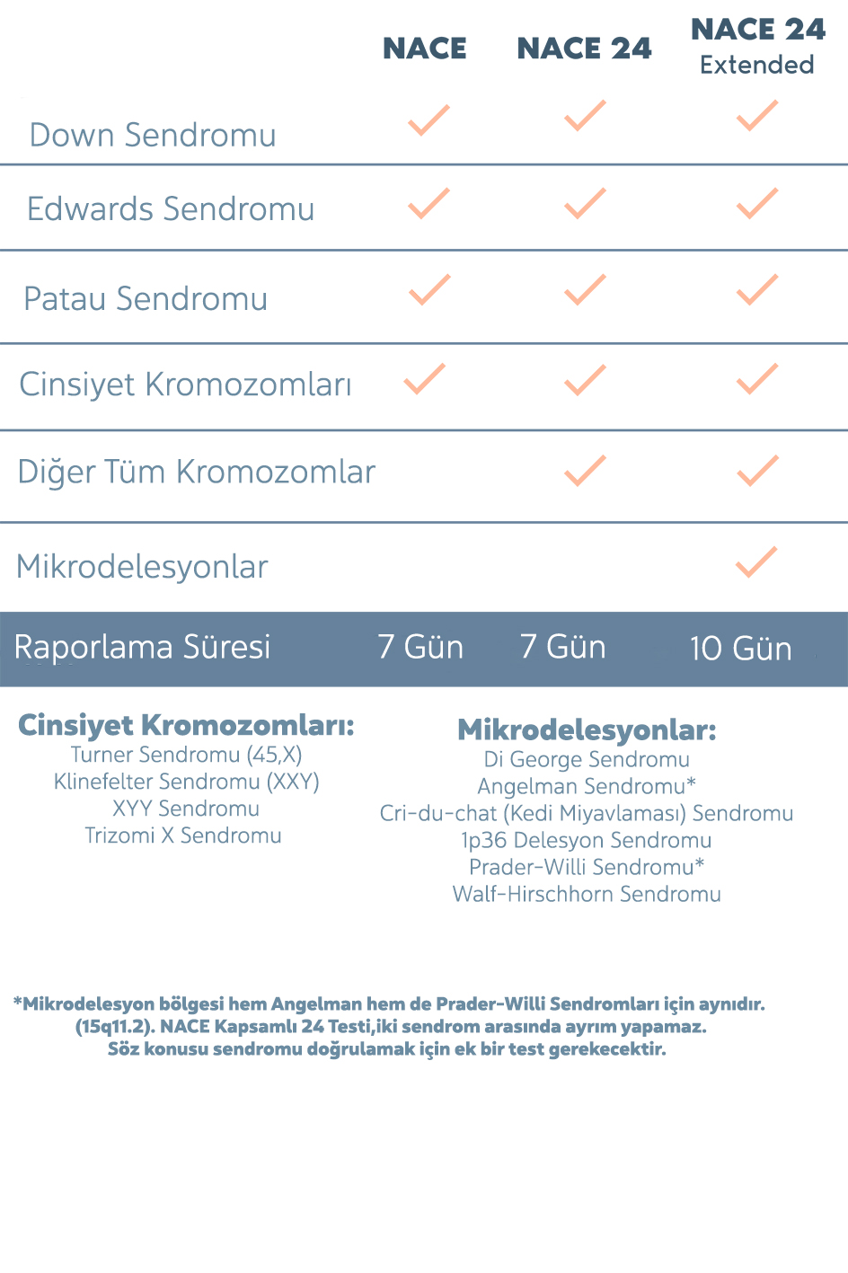 NACE Non-invaziv Prenatal Test - IGENOMIX Türkiye